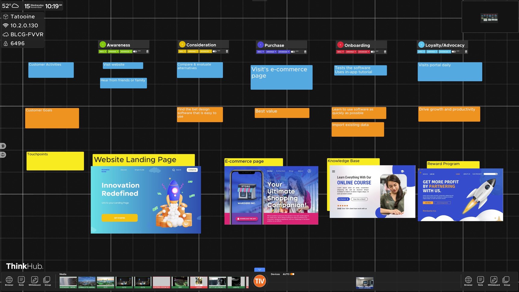 ThinkHub Use Case: Customer Journey Mapping
